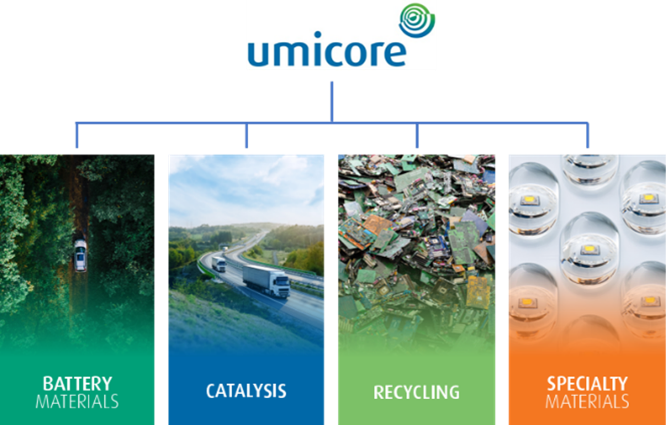 Full Year Results 2023 | Umicore